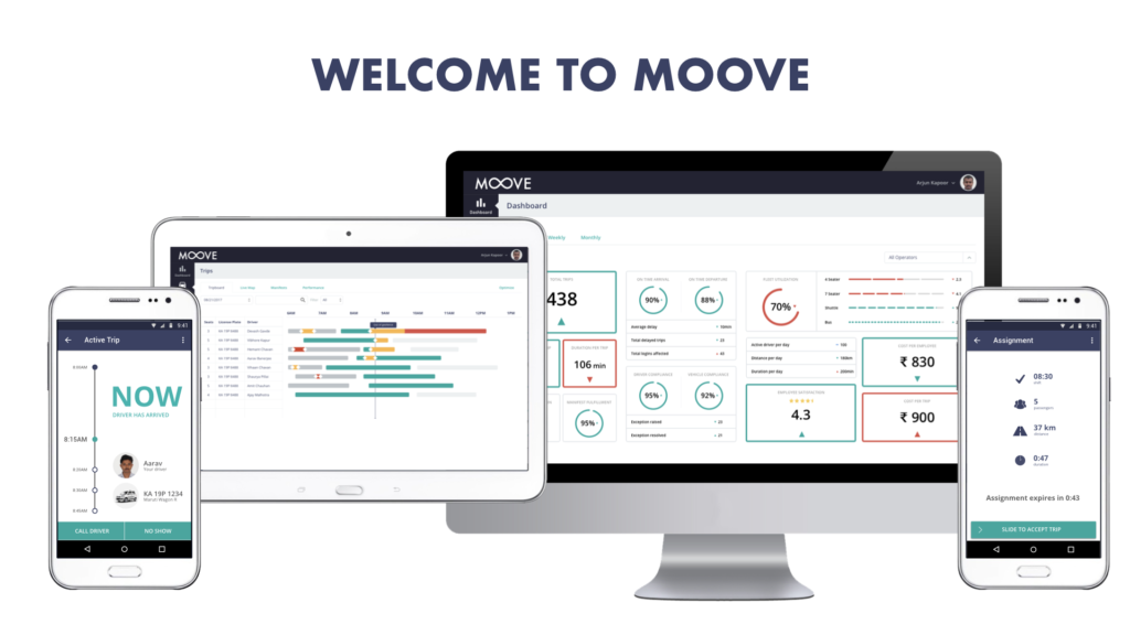 MOOVE — Platform for Integrated Mobility as a Service