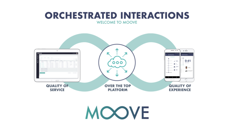 About MOOVE — Integrated Mobility as a Service